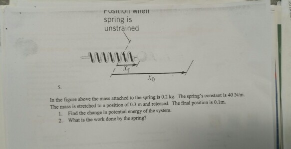 Solved spring is unstrained to 5. In the figure above the | Chegg.com