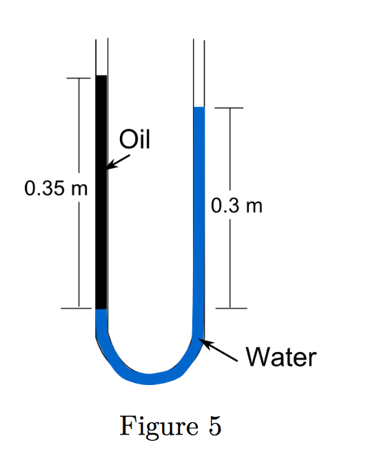 Solved 5.) A glass U-tube monometer is open to the | Chegg.com