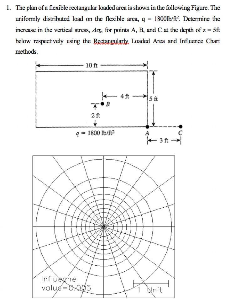 Solved The plan of a flexible rectangular loaded area is | Chegg.com
