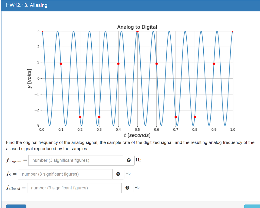 Solved Find the original frequency of the analog signal, the | Chegg.com