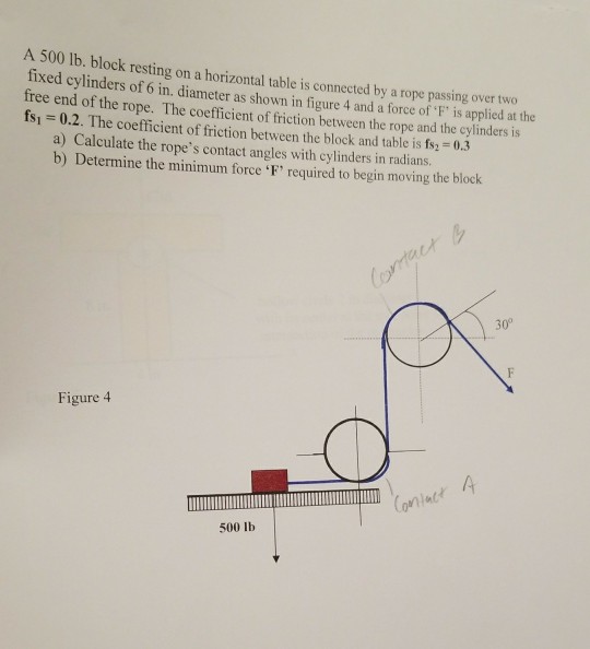 Solved A 500 lb. block resting on a horizontal table is | Chegg.com