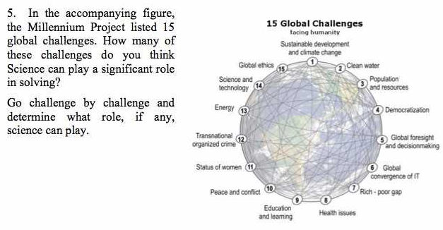 Solved 5. In the accompanying figure, the Millennium Project | Chegg.com
