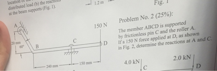 Solved The member ABCD is supported by frictionless pin C | Chegg.com