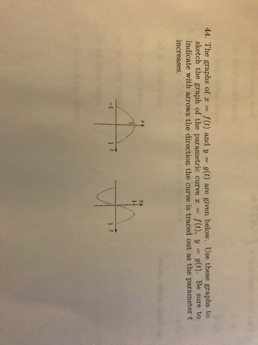 Solved The graphs of x = f(t) and y = g(t) are given below. | Chegg.com