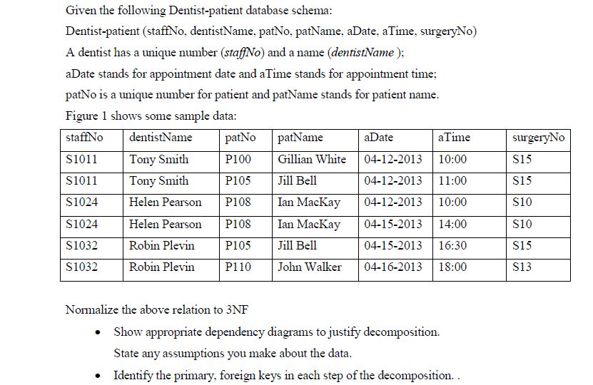 Solved Given the following Dentist-patient database schema: | Chegg.com