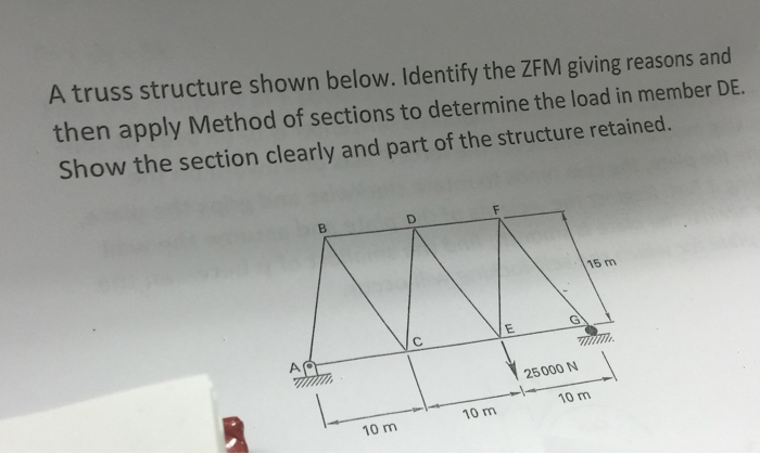 Solved A truss structure shown below. Identify the ZFM | Chegg.com