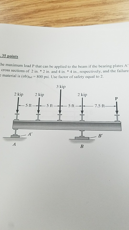 Solved 35 points e maximum load P that can be applied to the | Chegg.com