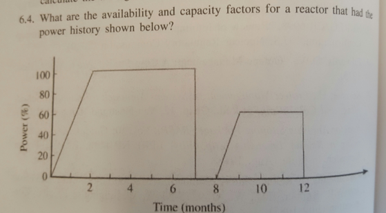 Solved What are the availability and capacity factors for a | Chegg.com