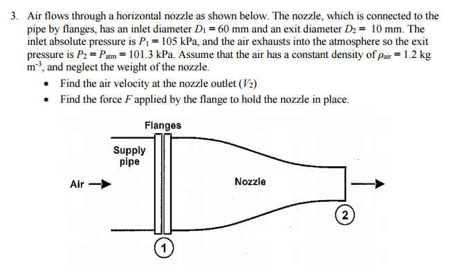 Solved Air flows through a horizontal nozzle as shown below. | Chegg.com