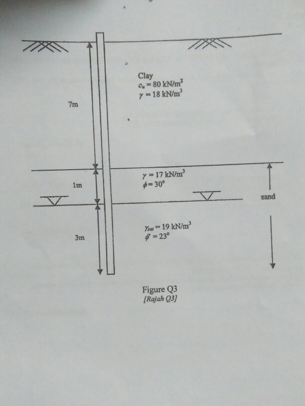 Solved Question 3 Soalan 3) a) Figure Q3 illustrates a soil | Chegg.com Solved Question 3 Soalan 3) a) Figure Q3 illustrates a soil | Chegg.com