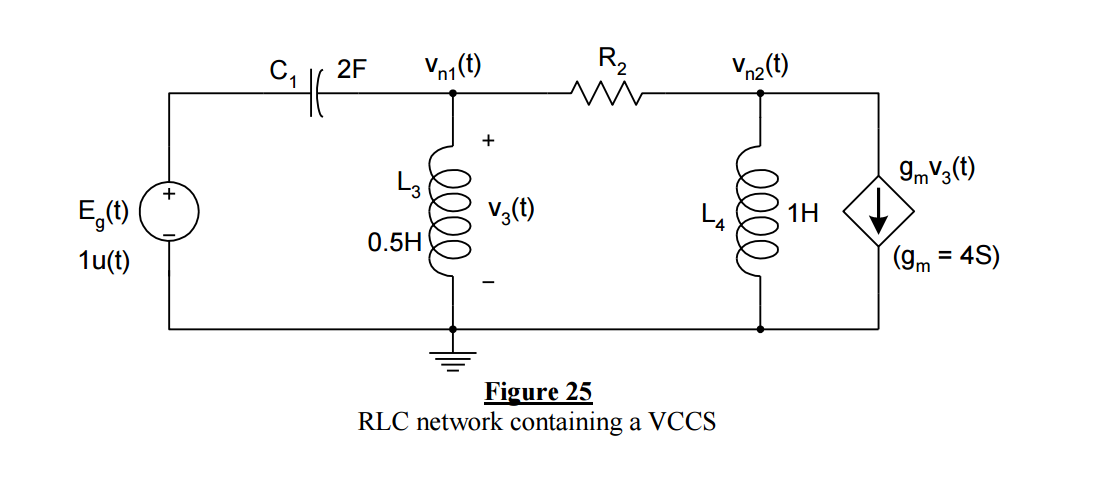 Solved 25. The scaled linear RLC network shown in Figure 25 | Chegg.com