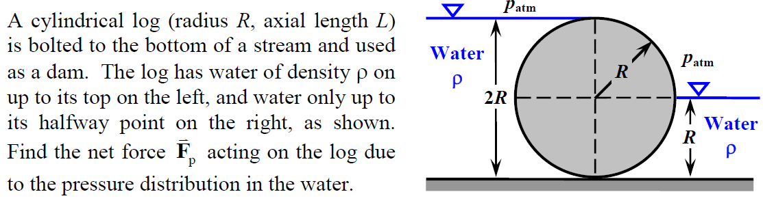 Solved A cylindrical log (radius R, axial length L) is | Chegg.com