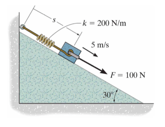 Solved In the instant shown ( = 0.6 m), the spring is | Chegg.com