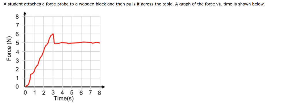 Solved (a) What is the kinetic friction force the table | Chegg.com