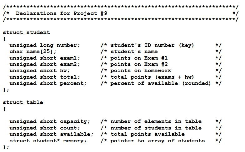 Can I Get An ARM Assembly Code For The Following F... | Chegg.com