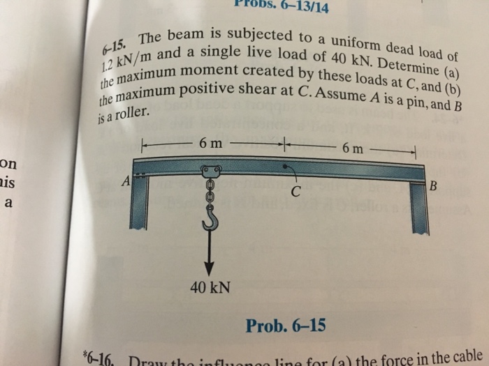 Solved The bean is subjected to a uniform dead load of 1.2 | Chegg.com