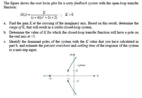 The fígure shows the root locus plot for a unity | Chegg.com