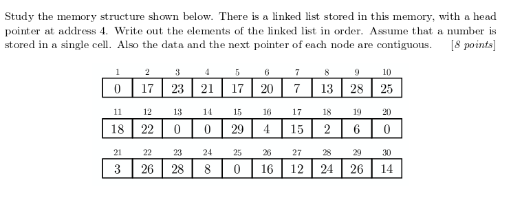 Solved Study the memory structure shown below. There is a | Chegg.com