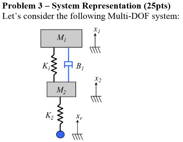 Solved Problem 3 - System Representation (25pts) Let's | Chegg.com