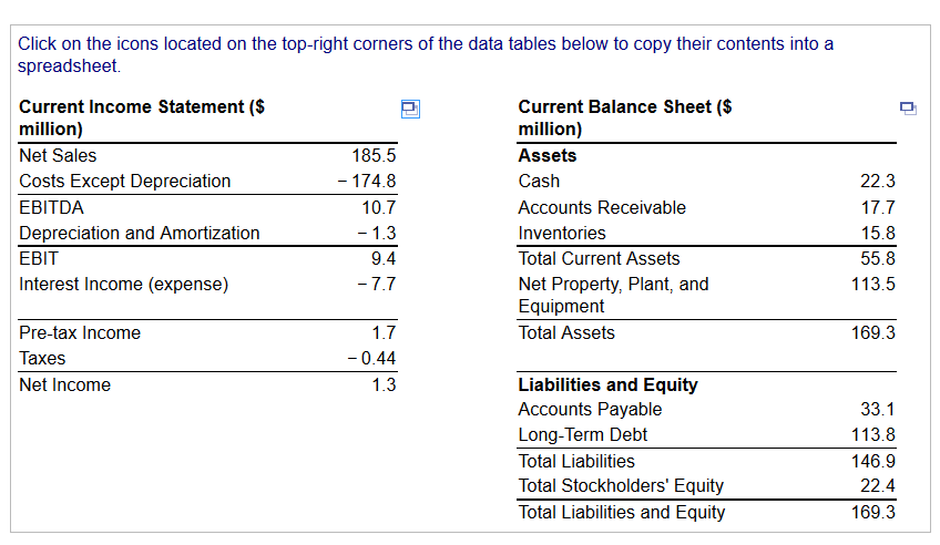 Solved Click on the icons located on the top-right corners | Chegg.com