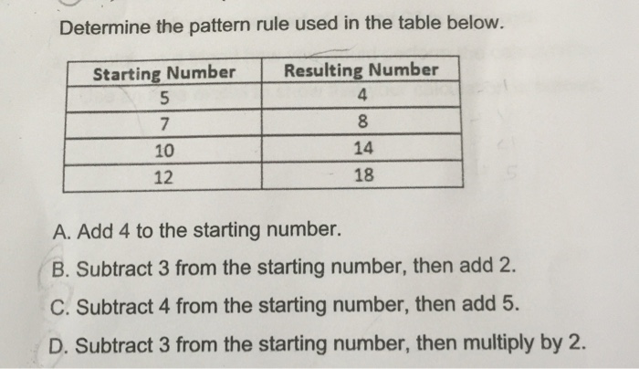 Solved Determine the pattern rule used in the table below. | Chegg.com Solved Determine the pattern rule used in the table below. | Chegg.com