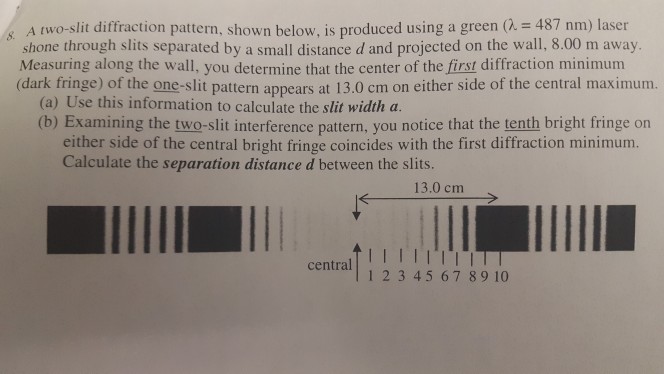 Solved 8 A two slit diffraction pattern, shown below, is | Chegg.com