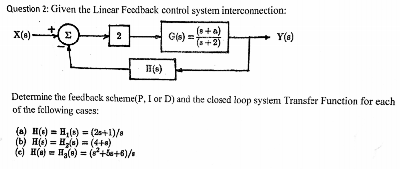 Solved Given the Linear Feedback control system | Chegg.com