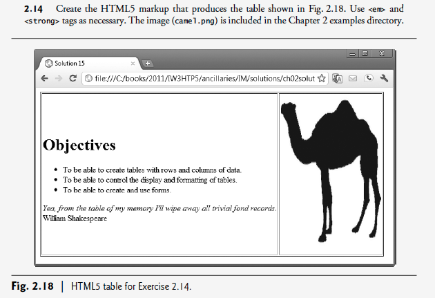 Solved Create the HTML5 markup that produces the table | Chegg.com