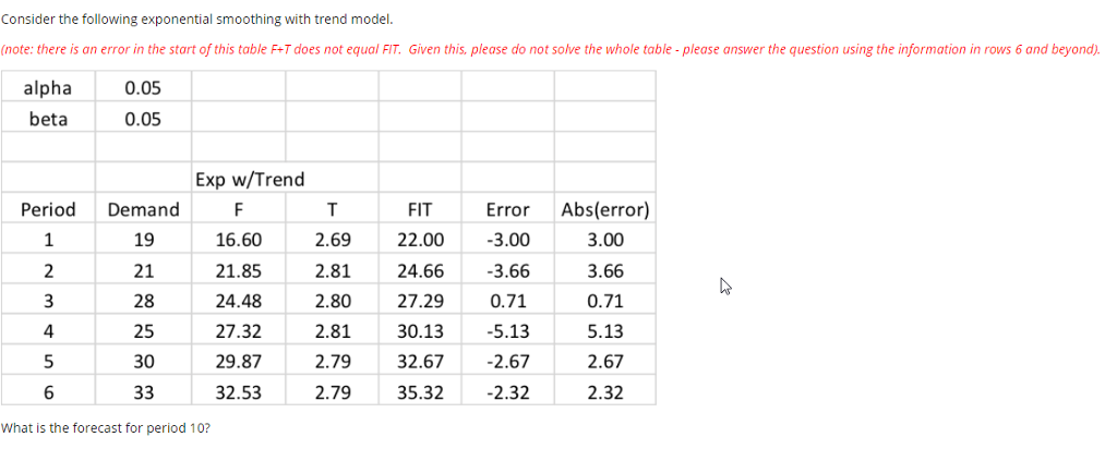 Consider the following exponential smoothing with | Chegg.com