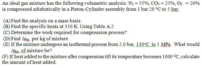 Solved An ideal gas mixture has the following volumetric | Chegg.com