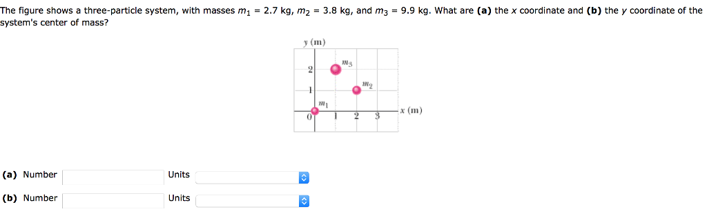 Solved The figure shows a three-particle system, with masses | Chegg.com