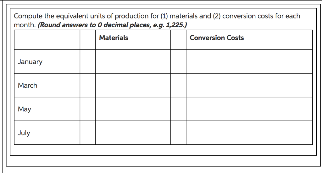 Solved Exercise 17-5 (Part Level Submission) In Shady | Chegg.com