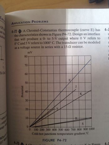 Solved Applications problems A Chromel - Constantan | Chegg.com