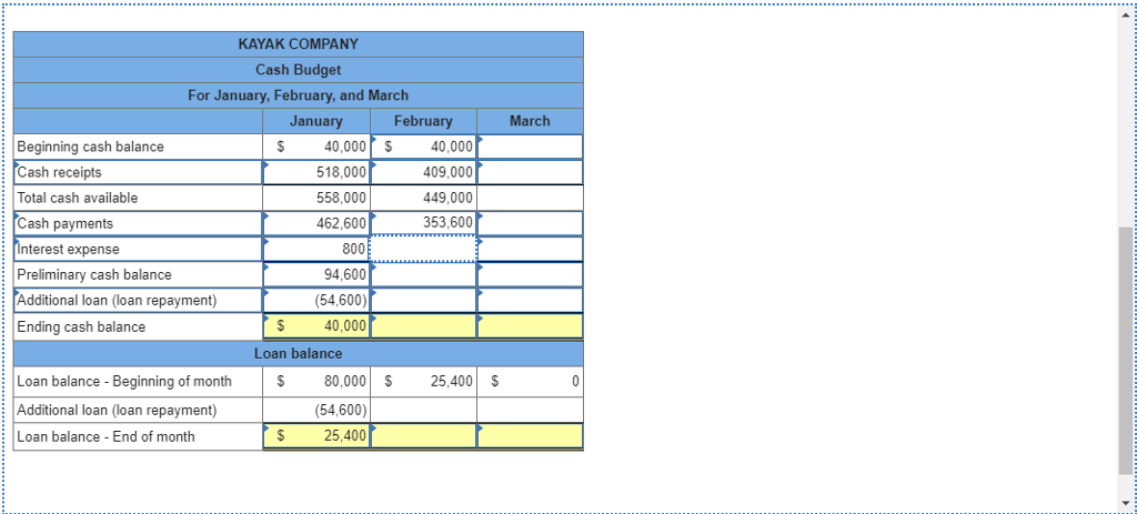 Solved Exercise 7-17 Preparation of cash budgets (for three | Chegg.com