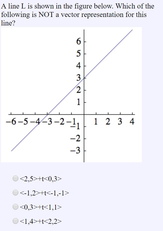 Solved A line L is shown in the figure below. Which of the | Chegg.com