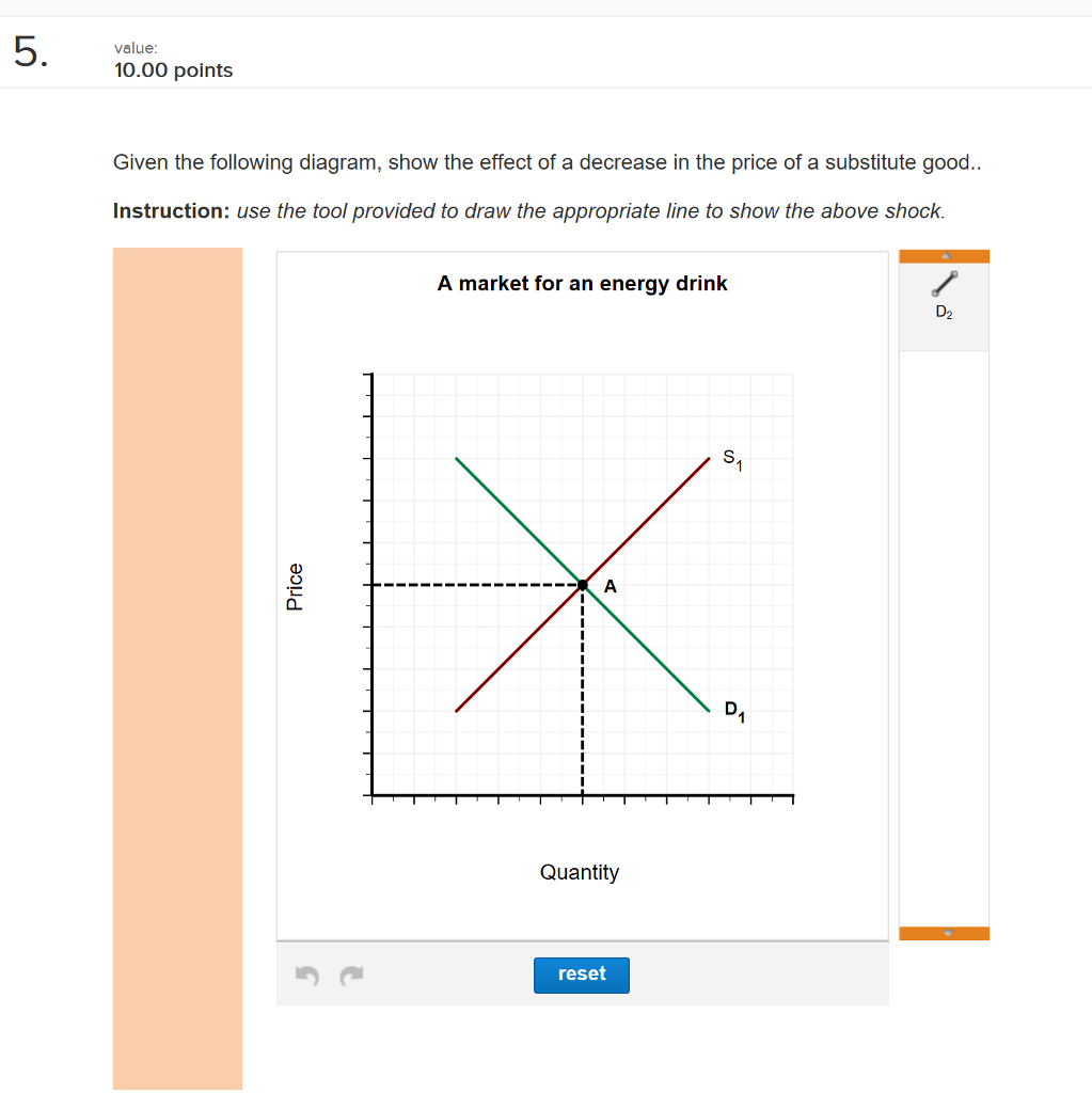 Solved Given the following diagram, show the effect of a | Chegg.com