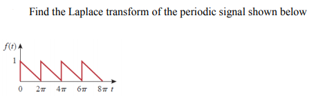 Solved Find the Laplace transform of the periodic signal | Chegg.com