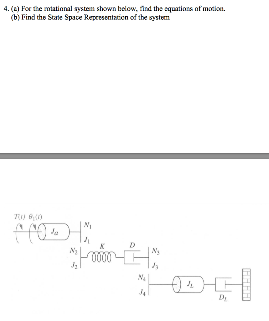 Solved For the rotational system shown below, find the | Chegg.com