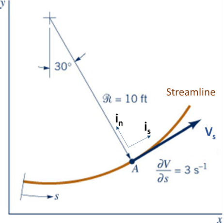 Solved Fluid flows steadily along the streamline. Determine | Chegg.com