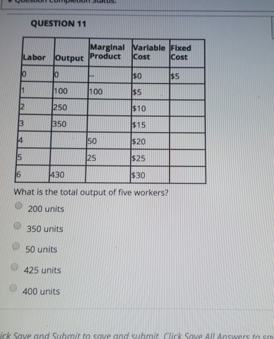 Solved QUESTION 11 Marginal Varlable Fixed ost Labor Output | Chegg.com