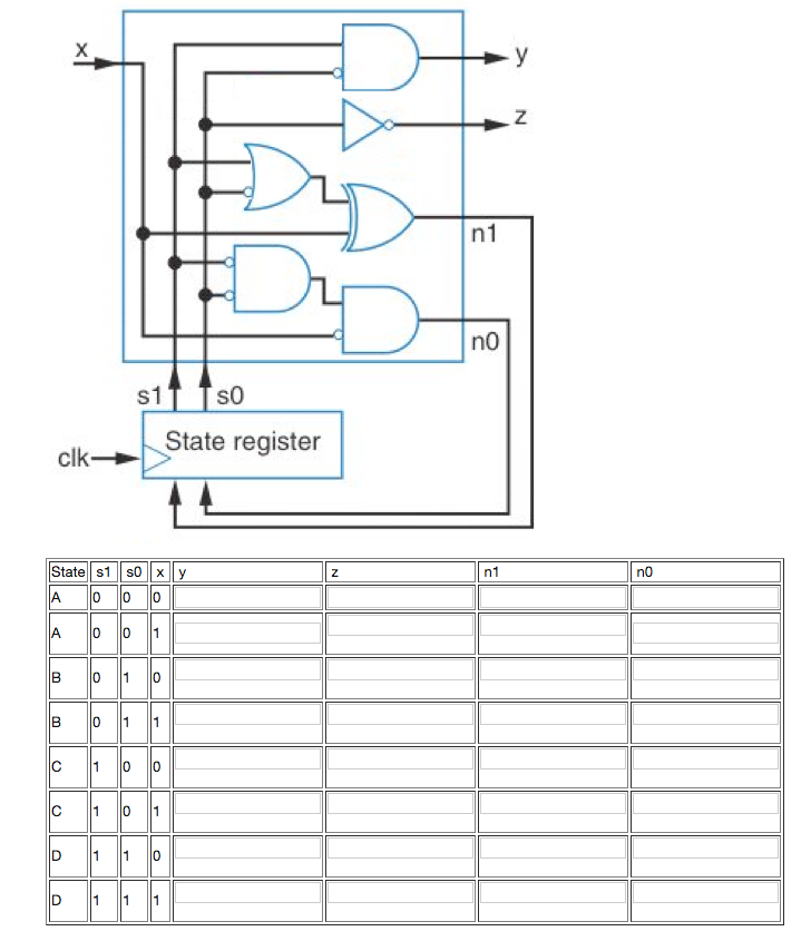 Solved QUESTION 21 Given the following circuit and state | Chegg.com