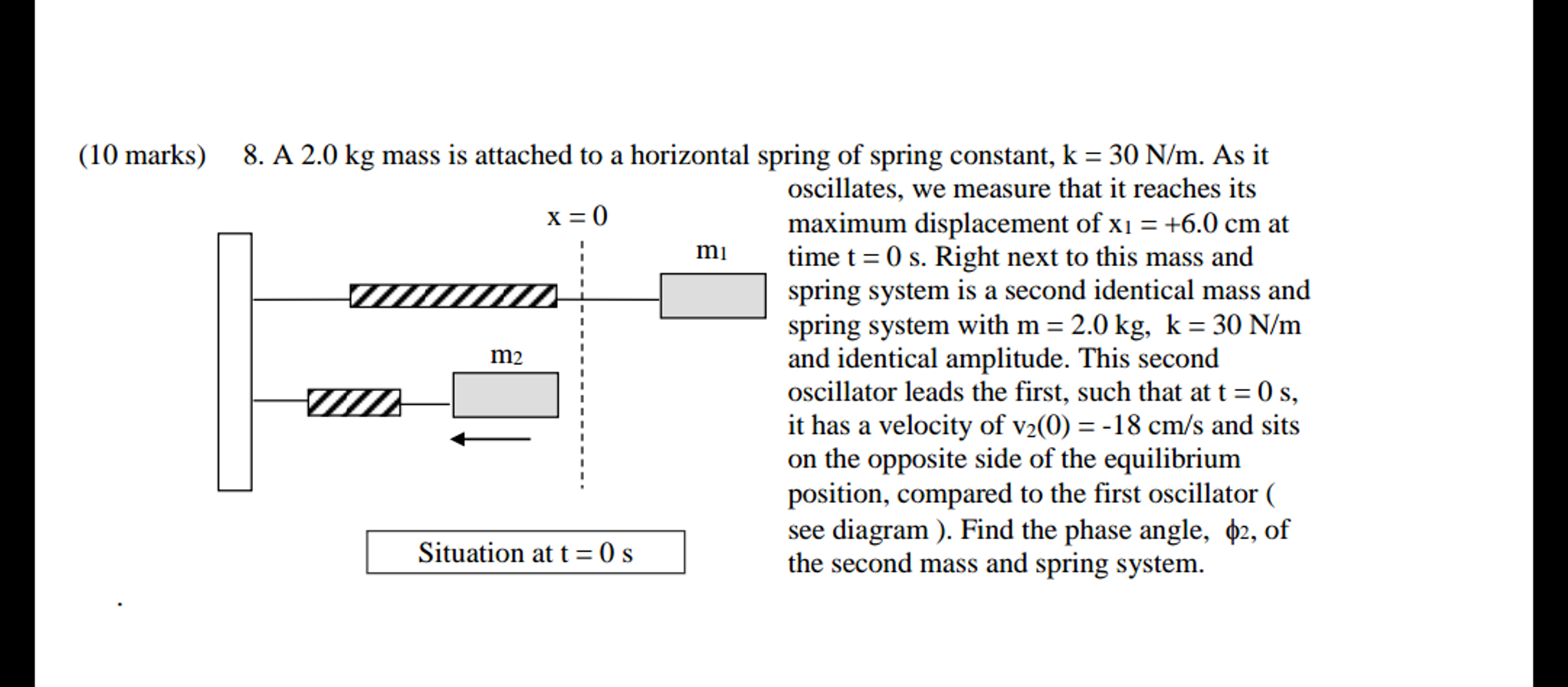 Solved A 2.0 kg mass is attached to a horizontal spring of | Chegg.com
