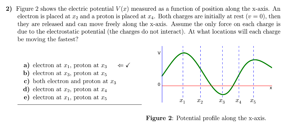 Solved Figure 2 shows the electric potential V(x) measured | Chegg.com