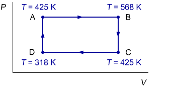 Solved The pressure-volume graph shows an engine cycle with | Chegg.com