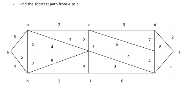 Solved 2. Find the shortest path from a to z. to 6 4 6 4 5 4 | Chegg.com