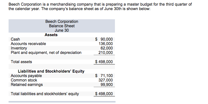 2-a. Prepare a merchandise purchases budget for July, | Chegg.com
