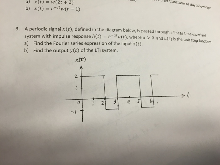 Solved A periodic signal x(t), defined in the diagram below, | Chegg.com