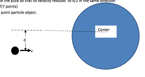 Solved A disk, radius R, lies on a horizontal table. It has | Chegg.com