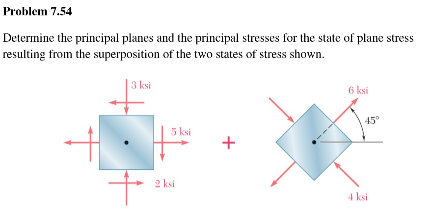 Determine the principal planes and the principal | Chegg.com
