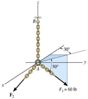 Solved Determine the coordinate direction angles (alpha, | Chegg.com